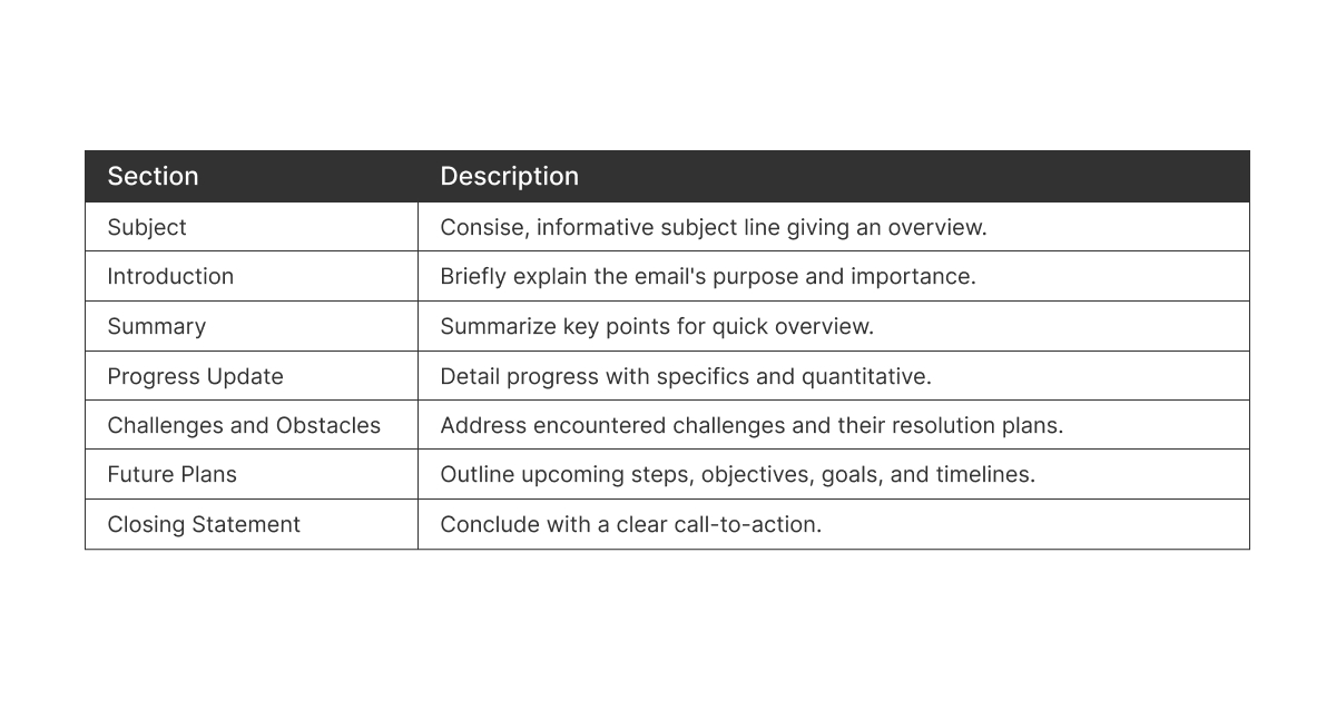 How to Write a Status Update Email In 6 Simple Steps [+Examples]